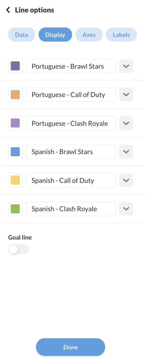 Null Values Are Shown As 0 On A Line Chart Metabase Discussion
