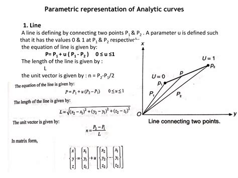 Curves Wire Frame Modelling PPTX