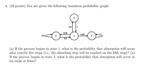 Solved You Are Given The Following Transition Probability Chegg