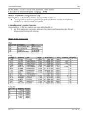 220153906 Lab 5 V2 0 Doc ITP4903 Database Principles Lab 5 HONG KONG INSTITUTE OF VOCATIONAL
