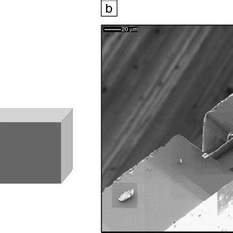 PDF TEM Sample Preparation And FIB Induced Damage