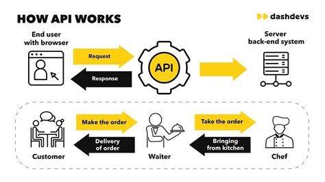 ¿cómo implementar apis bancarias de forma segura guía práctica 2025