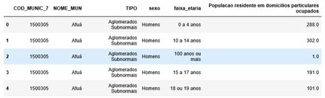 Python Flatten DataFrame With Multi Index Columns Stack Overflow