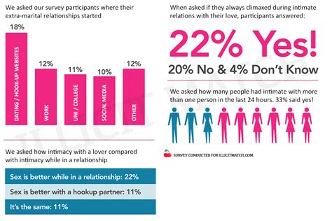 Illicit Match Discreet And Confidential Dating