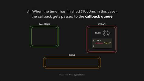 🚀⚙️ Javascript Visualized The Javascript Engine Learn Javascript