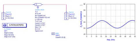 Via Characterization And Modeling By Z Input Impedance 2018 06 12 Signal Integrity Journal