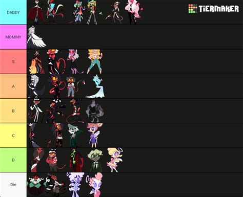 Helluva Boss Characters Tier List Community Rankings TierMaker