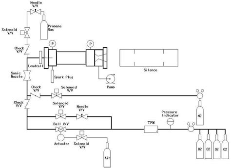 Schematic Of The Hybrid Experimental System Download Scientific Diagram