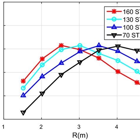 Uplink Ofdma Random Access In Ieee 80211ax Download Scientific Diagram
