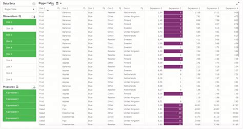 Vizlib Insightsoftware On Linkedin Excel Selfserviceanalytics Dataanalytics Pivottables