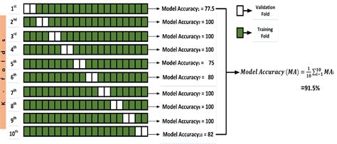 Figure 4 From Detecting Signal Spoofing Attack In Uavs Using Machine Learning Models Semantic