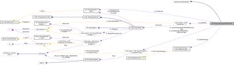 Medical Imaging Interaction Toolkit Qmitkdatastoragetablemodel Class