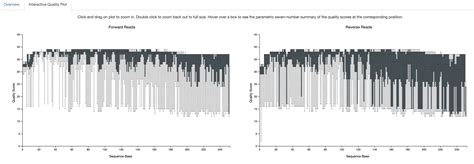 demultiplexed sequence length summary identical forward and reverse for emp paired end reads