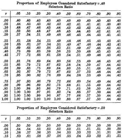 What Does It Mean To Have A Low R Squared A Warning About Misleading Interpretation