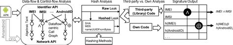 Figure 1 From Algebraic Datatype Taint Tracking With Applications To