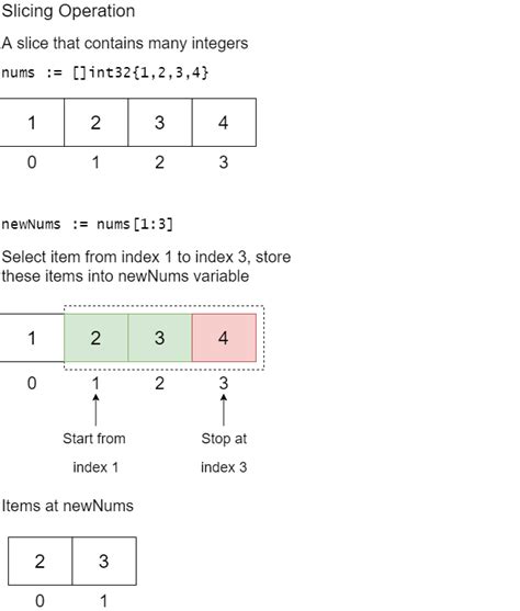 Built In Data Structures In Go With Examples