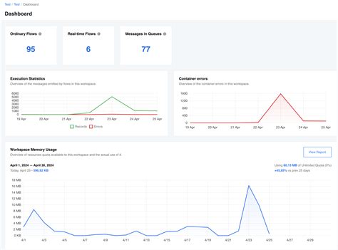 Elastic Io Documentation Product Update V Elastic Io Documentation Product Update V