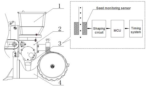 Agronomy Free Full Text Evaluation Of A Real Time Monitoring And Management System Of