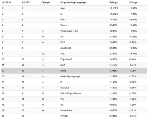 ruby для начинающих курс уроков обучение Руби с нуля на itproger