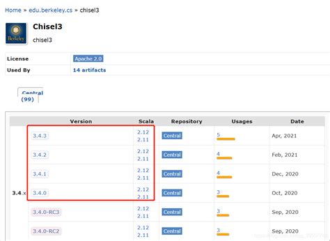 详细介绍如何在linux中配置chisel环境linux Chisel Csdn博客