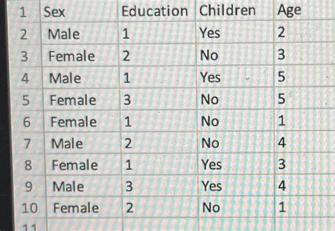 Solved Begin{tabular}{ L L L L L } Hline 1 And Sex And