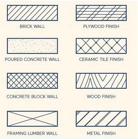 Pin by Mohammed on منشوراتي المحفوظة Floor plan symbols Architecture