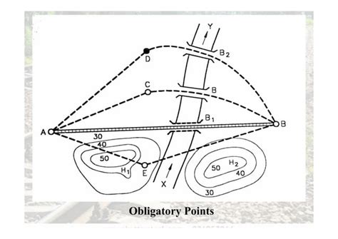 Alignment Of Railway Tracks Pdf