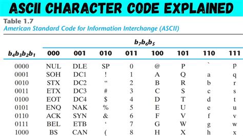Ascii Character Code Explained How To Read Ascii Table Youtube