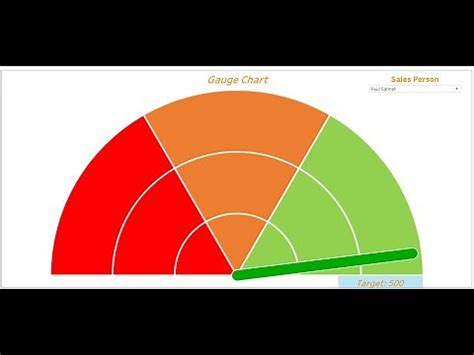Simple Gauge Chart In Tableau