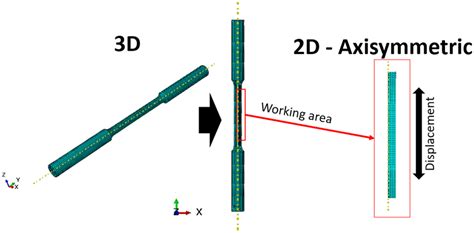 Finite Element Model Order Reduction Procedure Download Scientific Diagram