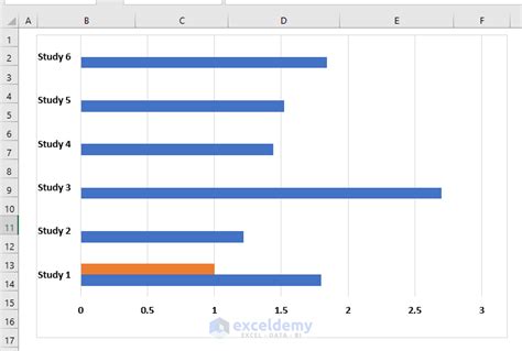 How To Make A Forest Plot In Excel 2 Methods