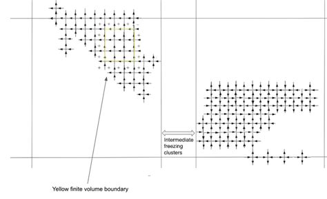 Ashkin Teller Spin Representation Of Configurations From The Six Vertex Download Scientific