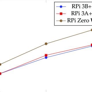 Processing Power Needed Download Scientific Diagram