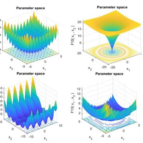 1 2 D Version Of Uni Modal Benchmark Function Download Scientific Diagram