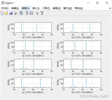 双音多频的通信数字信号处理实验3双音多频信号研究成果报告 Csdn博客
