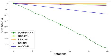 biomimetics free full text breast cancer classification depends on