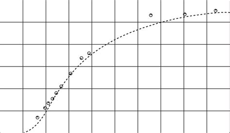 2 Temperature Dependence Of Diamonds Specific Heat Compared To Download Scientific Diagram