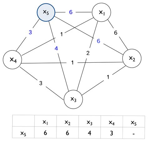 Data Science 앙상블ensemble 3 Xgboost Lightgbm 정리왕이 되고싶은 서윤씨의 Blog