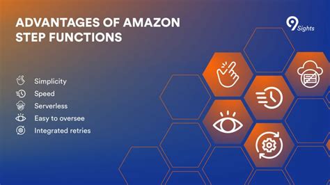 One Giant Leap In Automation Amazon Step Functions Levi9