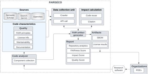 [논문 리뷰] Fairseco An Extensible Framework For Impact Measurement Of Research Software
