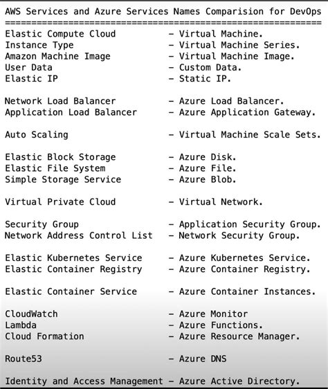 Rakesh Gaddameedi On Linkedin Devopsengineer Cloud Aws Devopshiring Azure
