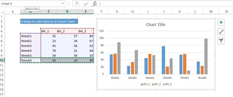 Ways To Add Data To An Excel Chart How To Excel At Excel