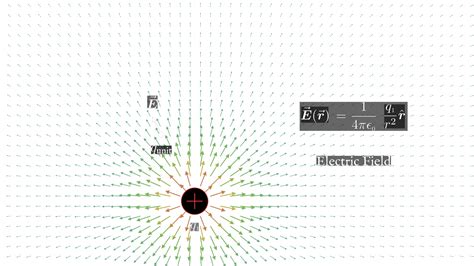 Electric Field Mapping At John Macdonald Blog