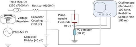 PD Measurement Circuit Download Scientific Diagram