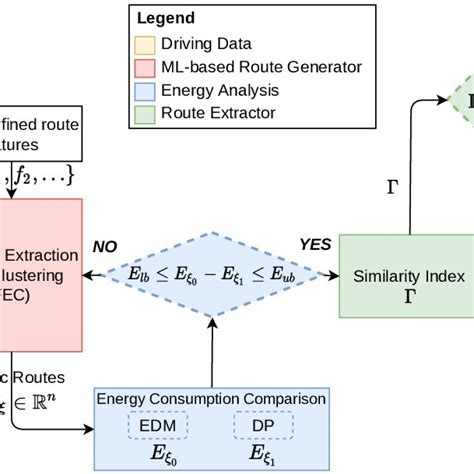 Overall Route Generation Process Data In The Ml Based Synthetic Route Download Scientific