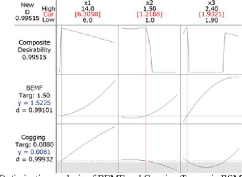 Figure 3 From Optimal Rotor Shape Design For Minimizing Cogging Torque