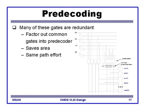 Introduction To CMOS VLSI Design SRAM Outline
