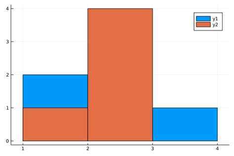 How To Make Plot Legend Have Names Instead Of Y1 Y2 Yn General Usage Julia
