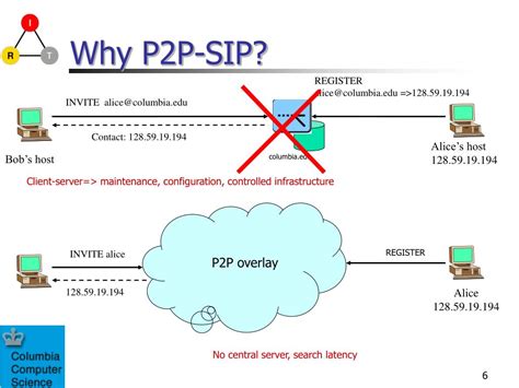 Ppt P2p Sip Peer To Peer Internet Telephony Using Sip Powerpoint Presentation Id146629