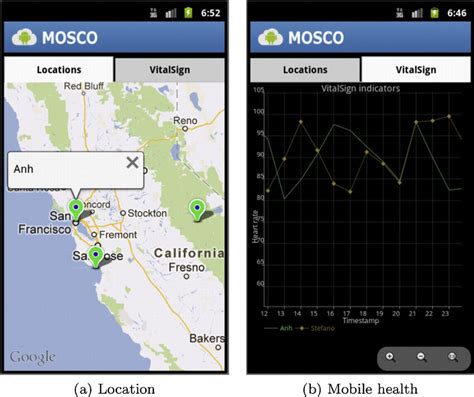 Android Client User Interface Download Scientific Diagram